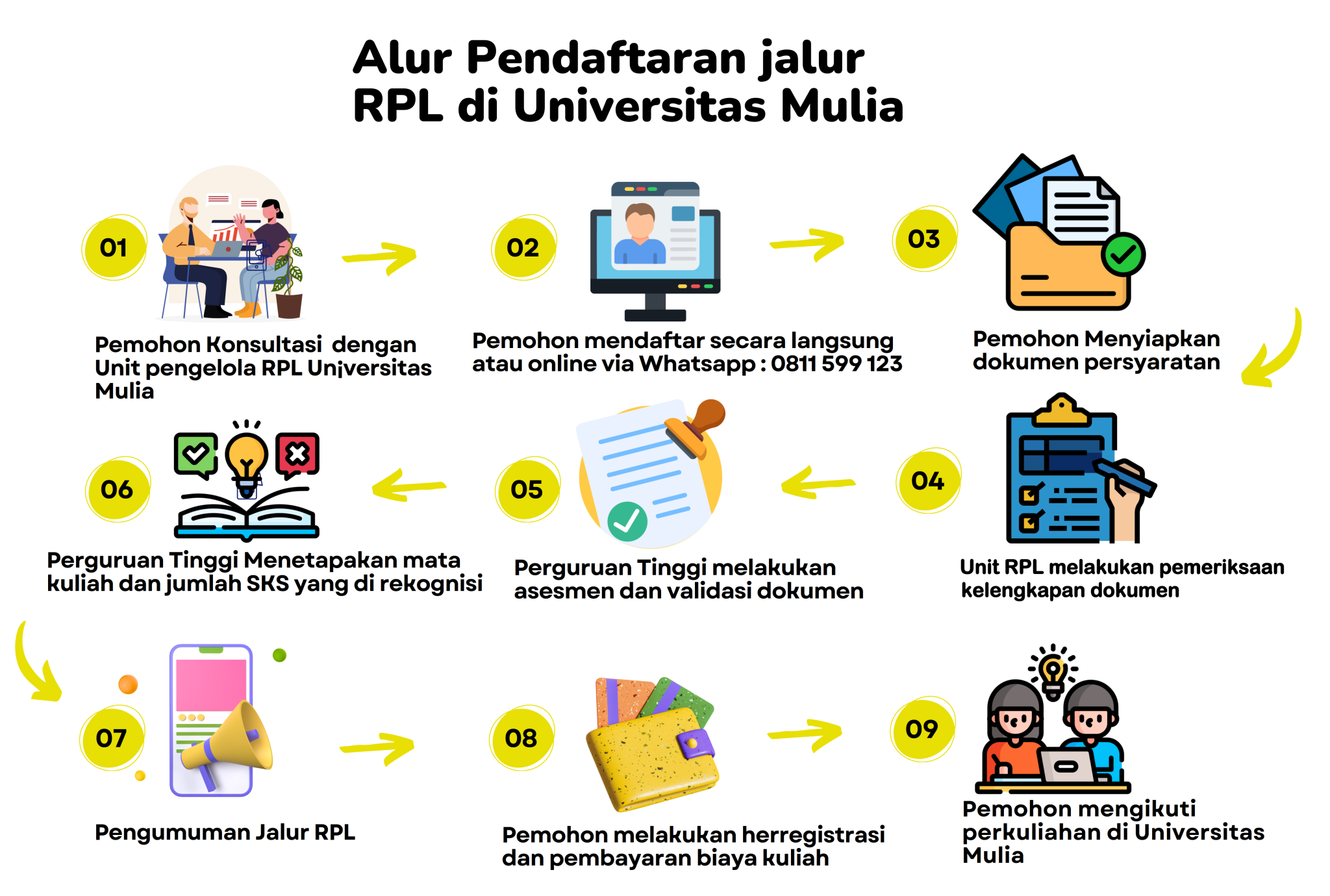 Halaman RPL - BAAK